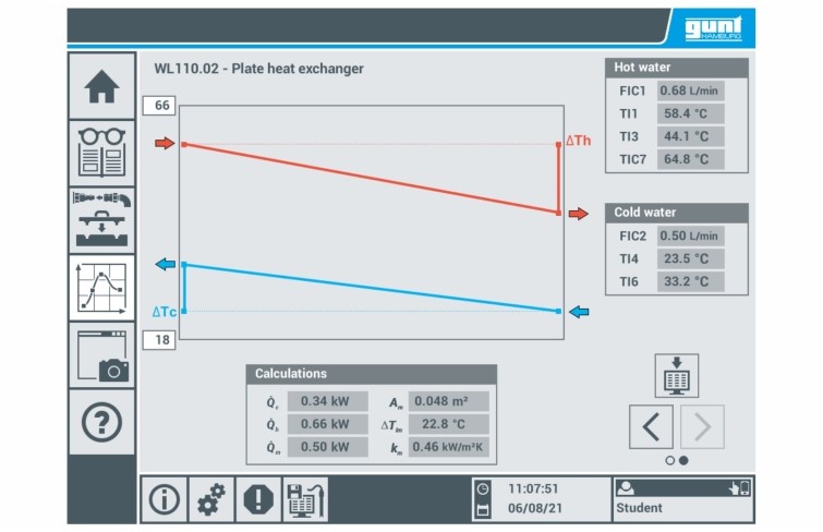 HT-807 | HEAT Exchanger Service Module With Plate Heat Exchanger ...